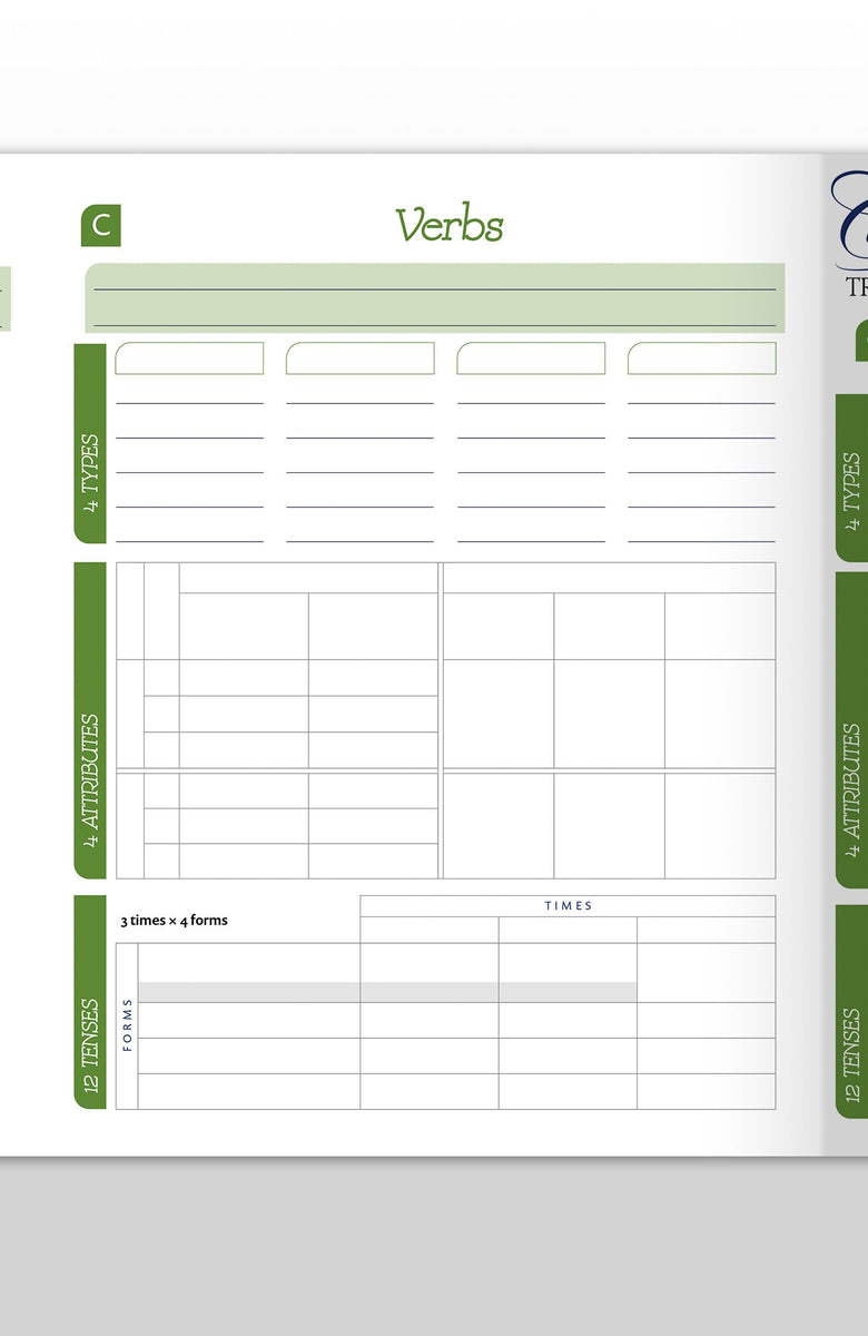 Trivium Tables®: Essentials Verbs – Classical Conversations Bookshop