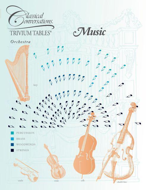 Trivium Tables®: Music – Classical Conversations Bookshop